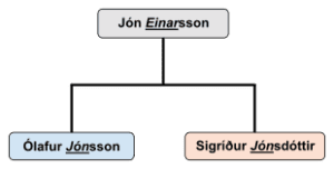 20 Interesting Facts About Iceland: Traditions, Culture + More